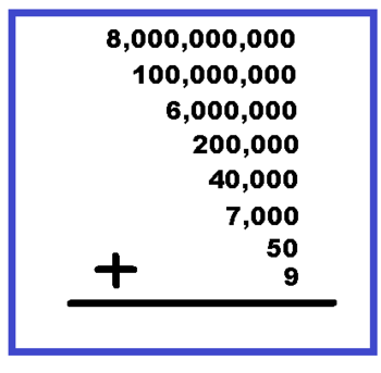 Place Value Up to Hundred Millions: Lesson for Kids - Lesson | Study.com
