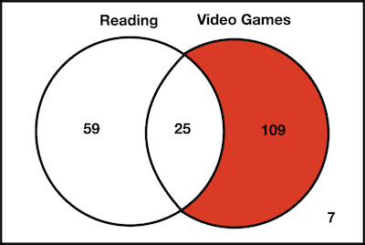 Shading a Venn Diagram to Indicate the Complement of an Event Practice ...