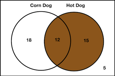 Shading a Venn Diagram to Indicate the Complement of an Event Practice ...