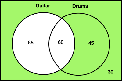 Shading a Venn Diagram to Indicate the Complement of an Event Practice ...