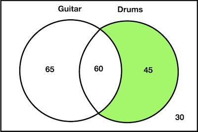 Shading a Venn Diagram to Indicate the Complement of an Event Practice ...