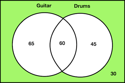 Shading a Venn Diagram to Indicate the Complement of an Event Practice ...
