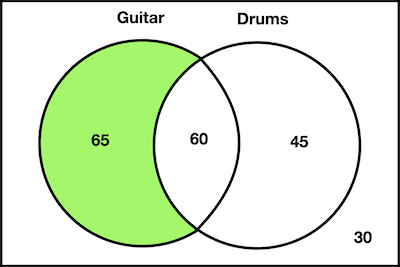 Shading a Venn Diagram to Indicate the Complement of an Event Practice ...