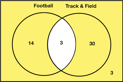 Shading a Venn Diagram to Indicate the Complement of an Event Practice ...