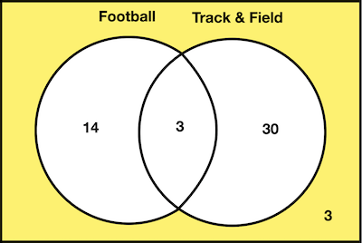 Shading a Venn Diagram to Indicate the Complement of an Event Practice ...