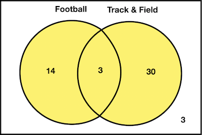 Shading a Venn Diagram to Indicate the Complement of an Event Practice ...