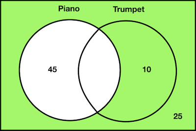 Shading a Venn Diagram to Indicate the Complement of an Event Practice ...