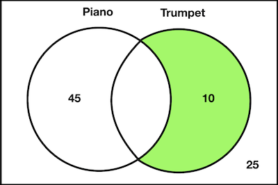 Shading a Venn Diagram to Indicate the Complement of an Event Practice ...