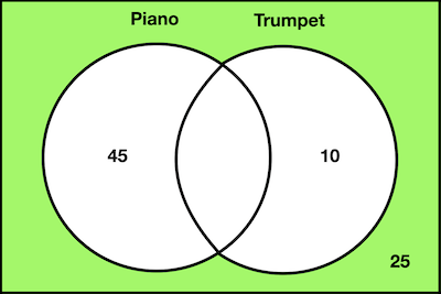 Shading a Venn Diagram to Indicate the Complement of an Event Practice ...