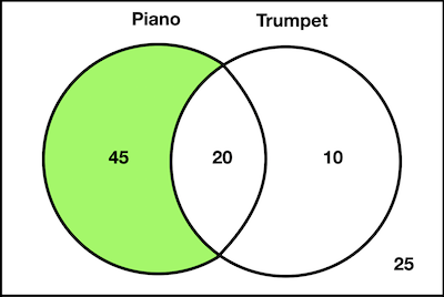 Shading a Venn Diagram to Indicate the Complement of an Event Practice ...