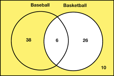 Shading a Venn Diagram to Indicate the Complement of an Event Practice ...