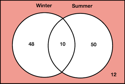 Shading a Venn Diagram to Indicate the Complement of an Event Practice ...