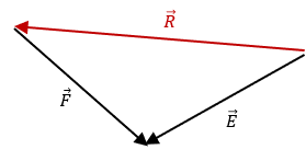 Finding a Resulting Vector from Components Practice | Physics Practice ...