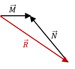 Finding a Resulting Vector from Components Practice | Physics Practice ...