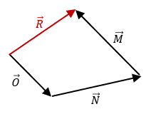 Finding a Resulting Vector from Components Practice | Physics Practice ...
