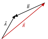 Finding a Resulting Vector from Components Practice | Physics Practice ...