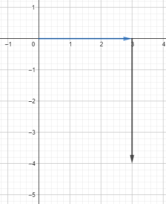 Vector Addition | Geometric Approach, Calculation & Examples - Lesson ...