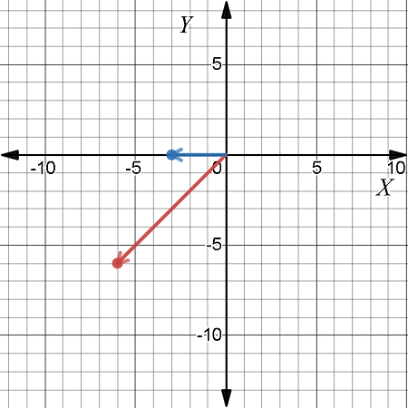 Find \text{Proj}_u v \text{ and } \text{Scal}_u v by inspection without ...