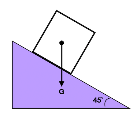 Writing a Vector to Represent a Force Pushing Or Pulling an Object ...