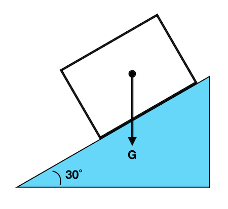 Writing a Vector to Represent a Force Pushing Or Pulling an Object ...