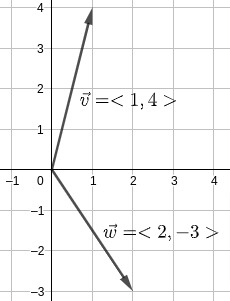How to Use the Geometric Approach to Vector Addition | Trigonometry ...