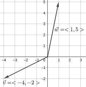 How to Use the Geometric Approach to Vector Addition | Trigonometry ...