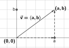 Obtaining the Components of an Analytical Vector | Study.com