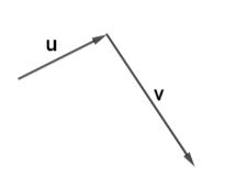 Using the Head-to-Tail Method to Add 2 Vectors | Study.com