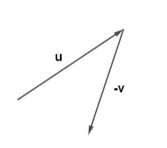 Using the Head-To-Tail Method to Subtract 2 Vectors | Precalculus ...