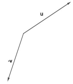 Using the Head-To-Tail Method to Subtract 2 Vectors | Precalculus ...