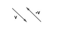Using the Head-To-Tail Method to Subtract 2 Vectors | Precalculus ...