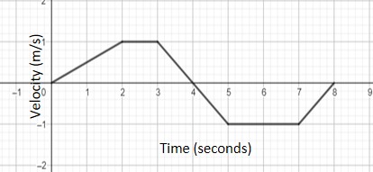 CSET Science Subtest I General Science 215 Practice Test
