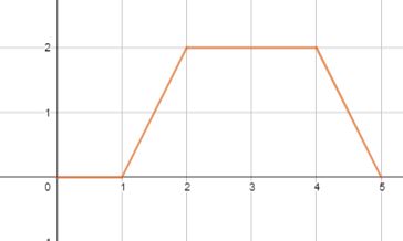 How to Interpret the Slope on a Velocity vs. Time Graph | Study.com