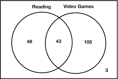Interpreting Venn diagrams Practice | Statistics and Probability ...
