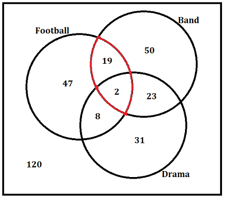 How to Shade a Venn Diagram to Indicate the Complement of an Event ...