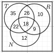 How to Interpret Venn Diagram Cardinalities with 3 Sets for a Real ...