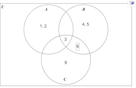 Sample Space | Definition, Conditions & Examples - Lesson | Study.com