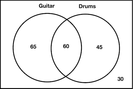 Shading a Venn Diagram to Indicate the Complement of an Event Practice ...