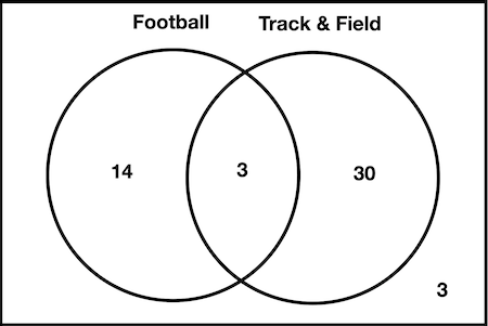 Shading a Venn Diagram to Indicate the Complement of an Event Practice ...