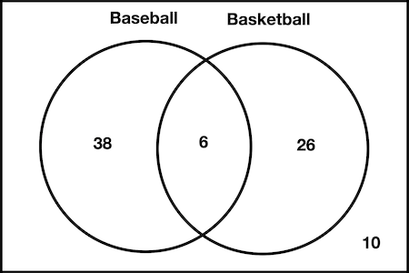 Shading a Venn Diagram to Indicate the Complement of an Event Practice ...