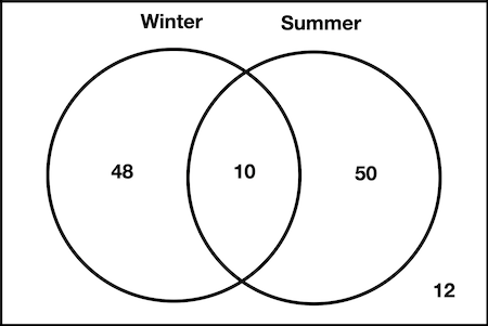 Shading a Venn Diagram to Indicate the Complement of an Event Practice ...