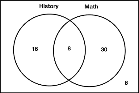 Shading a Venn Diagram to Indicate the Complement of an Event Practice ...