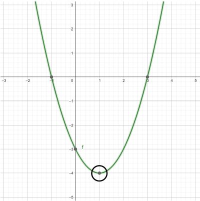 Finding the Vertex, Intercepts, & Axis of Symmetry From the Graph of a ...