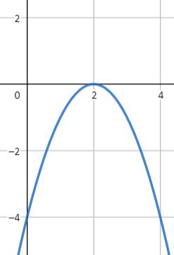 How to Find the X-intercept(s) & Vertex of a Quadratic Function on a ...