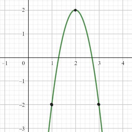 Quadratic Function | Formula, Graph & Examples - Lesson | Study.com