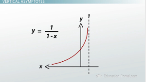 Horizontal and Vertical Asymptotes - Lesson | Study.com