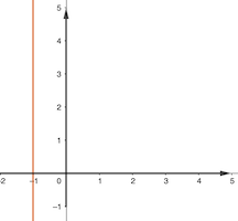 Forms of a Linear Equation | Overview, Graphs & Conversion - Lesson ...