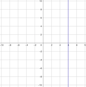 Classifying Slopes Given Graphs of Lines | Algebra | Study.com