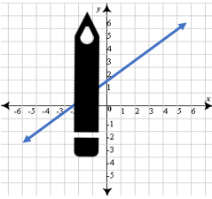 Coordinate Geometry Definitions & Formulas - Lesson | Study.com