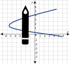 Coordinate Geometry Definitions & Formulas - Lesson | Study.com